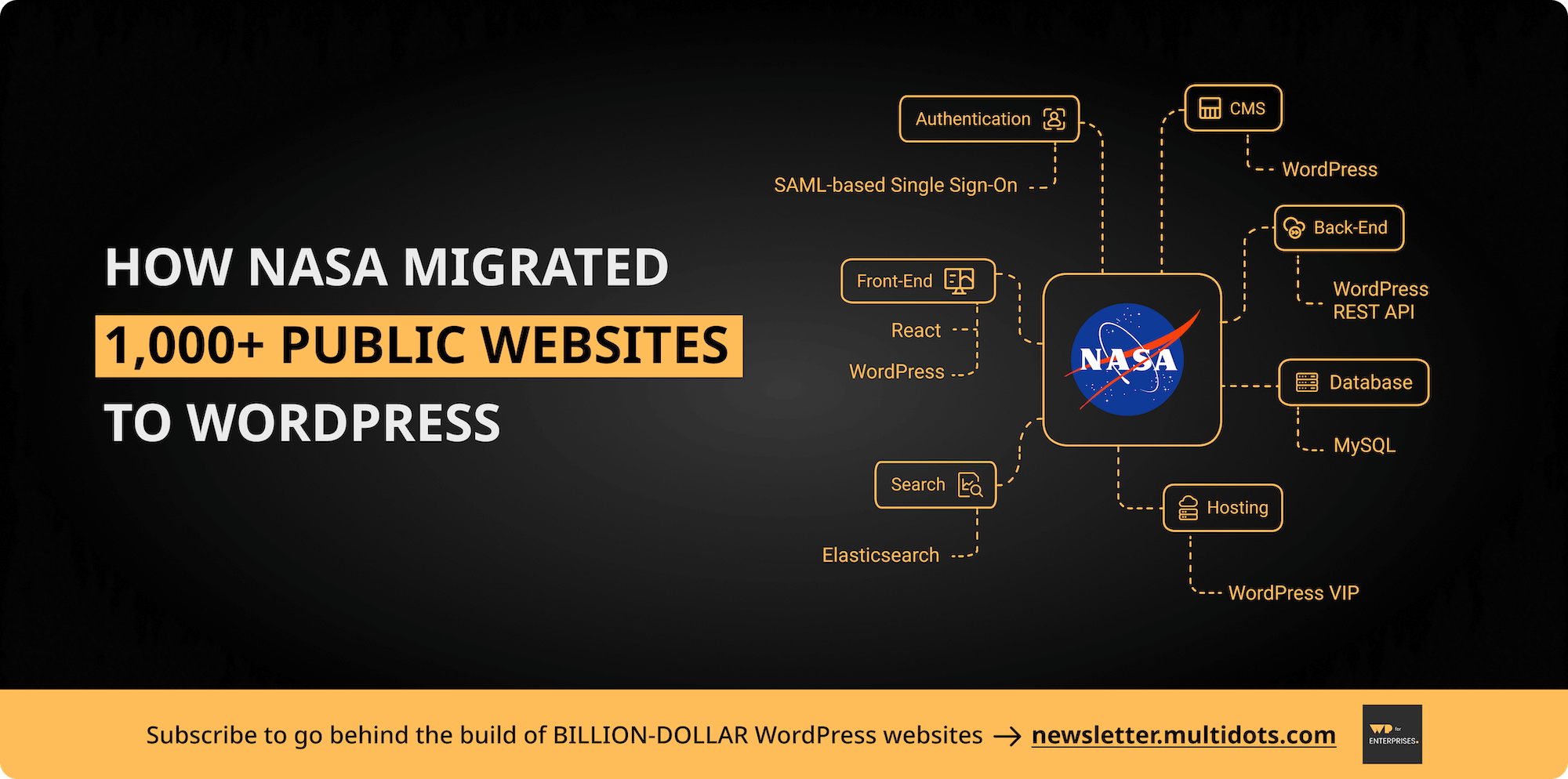 How Did NASA Consolidated 1,000+ Sites on WordPress?